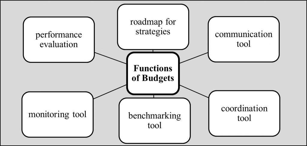 Opportunities of AI in Budgeting Approaches | DIGITALE WELT | Das ...